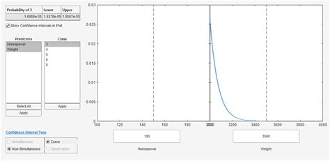 Plotslice Plot Of Slices Through Fitted Multinomial Regression Surface Matlab