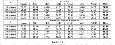 Figure 1 From Robust Subspace Clustering By Cauchy Loss Function Figure 1 From Robust Subspace Clustering By Cauchy Loss Function