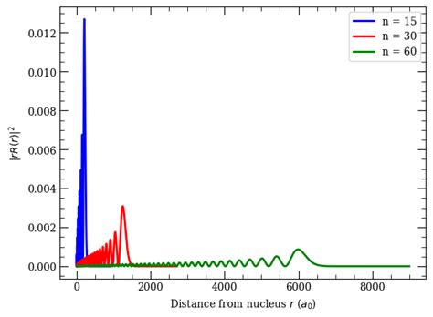 An Introduction To Rydberg Atoms With Arc — Arc Alkali Rydberg