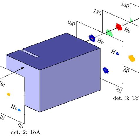 Schematic Representation Of The Cluster Matching Procedure Based On