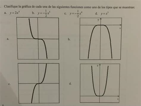 Solved Classify The Graph Of Each Of The Following Functions Chegg