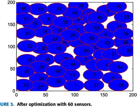 Figure 3 From Coverage Control Algorithm Based Adaptive Particle Swarm Optimization And Node