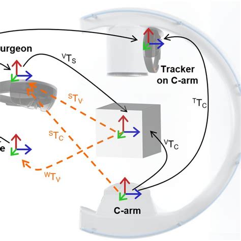 Spatial Relations That Must Be Estimated Dynamically To Enable The