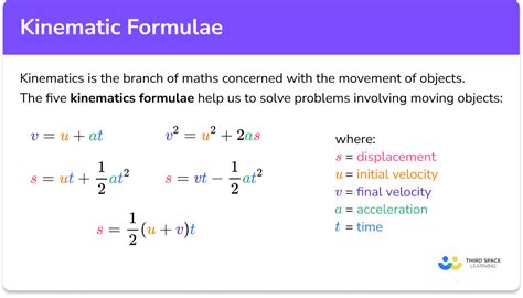 Kinematic Equations Worksheet