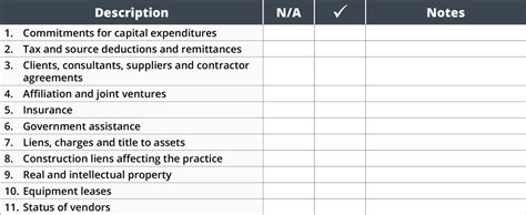 Appendix B Checklist Consideration Upon Dissolution Raic