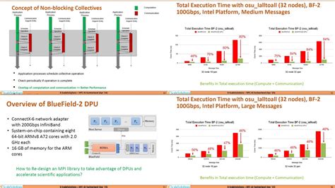 Ogawa Tadashi On Twitter A Quantitative Analysis And Guideline Of