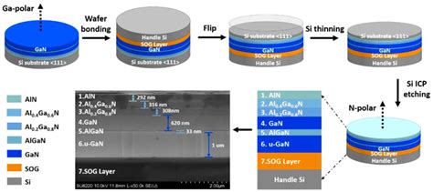 Gan Plean Scoir How Zuru Improved The Accuracy Of Floor Plan