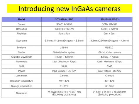 Infrared Microscope Seiwa