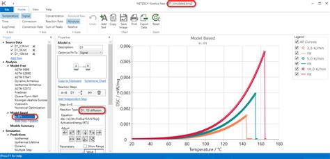 Master Plot Netzsch Kinetics Neo