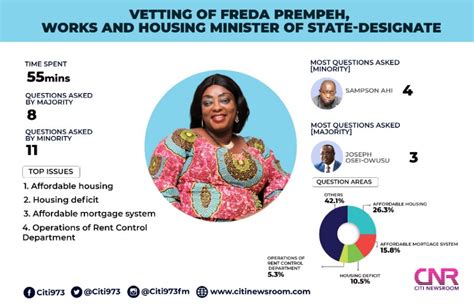 Freda Prempeh Vetting Citinewsroom Comprehensive News In Ghana