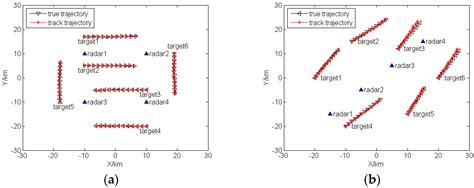 Sensors Free Full Text A Novel Sensor Selection And Power