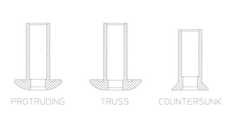 What Is A Structural Blind Rivet