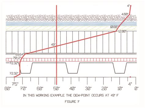 Illustrating The Dew Point An Effective Way To Determine Its Value
