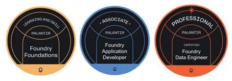 2023 • March 2023 • Palantir