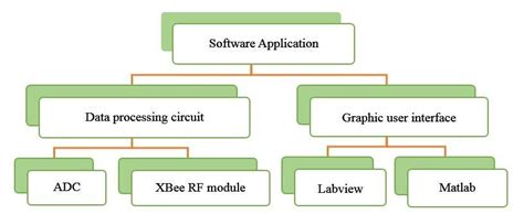 Block Diagram Of Software Application Download Scientific Diagram