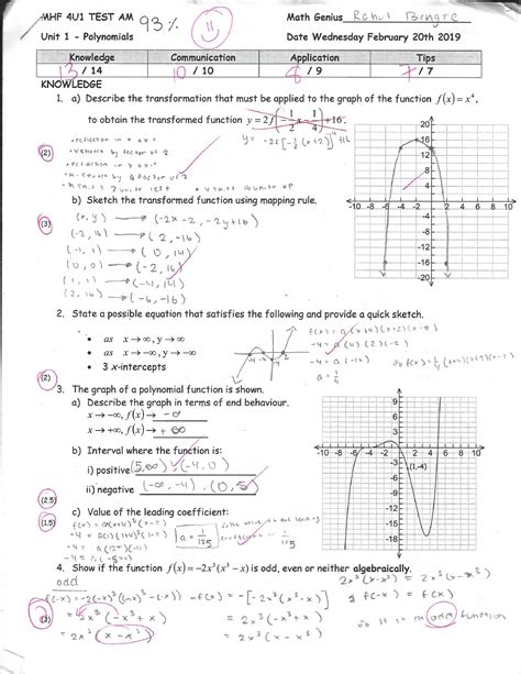 Copy Of Unit 1 Test Advanced Functions Test Studocu