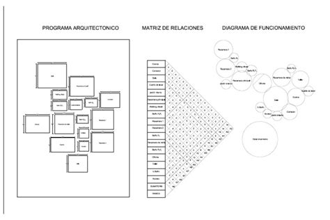 Prog Arquitectonico Matriz De Relaciones Y Diagrama De Funcionamiento