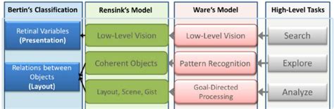 Model Of Layout And Presentation In Adaptive Visualizations Download