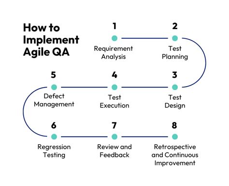 the importance of qa testing in agile development iscale