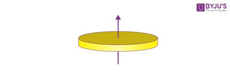 Rigid Body Dynamics Class Physics One Shot Important Questions Concepts NEET Physics