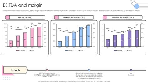 Software Products And Solutions Firm Details Ebitda And Margin