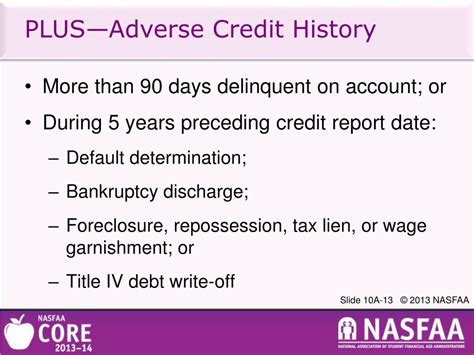 Ppt Federal Direct Loans Reviewing Program Requirements And