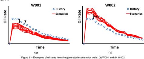 Figure 1 From A New Approach To History Matching Using Reservoir