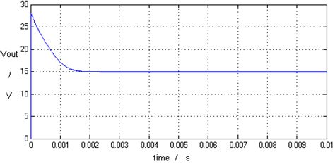 The Output Waveforms Of The Boost Converter With Chaotic Soft Switching