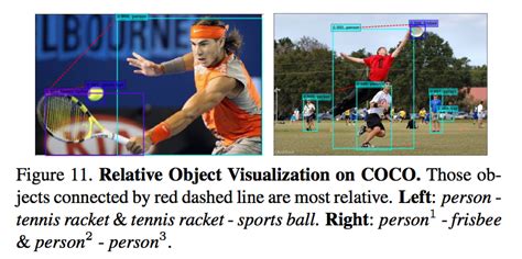 Structure Inference Net簡介 Object Detection Using Scene Level Context