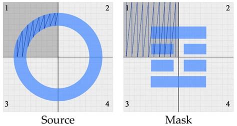 The Inverse Optimization Of Lithographic Source And Mask Via Ga Apso