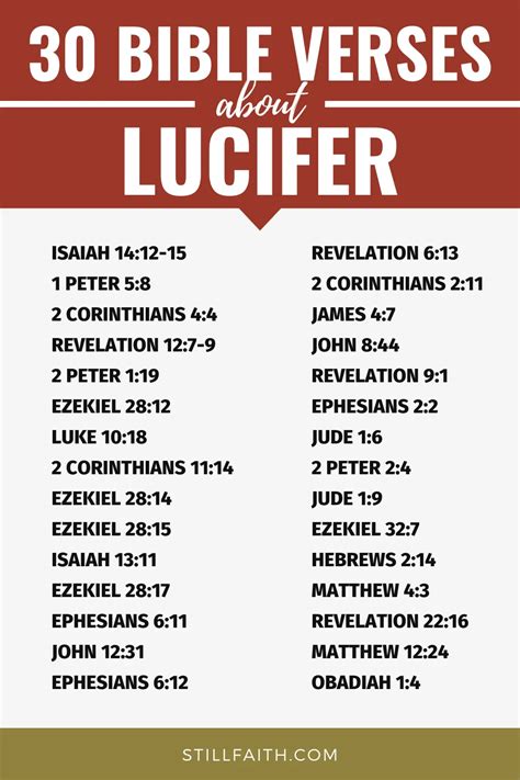 100 Bible Verses About Lucifer Kjv