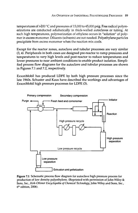 Polyethylene Process Flow Diagram Big Chemical Encyclopedia