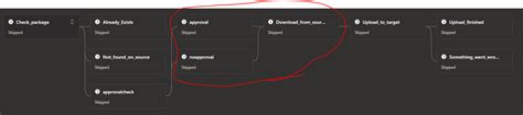 Forking Two Stages Back Into One Azure Pipeline Stack Overflow