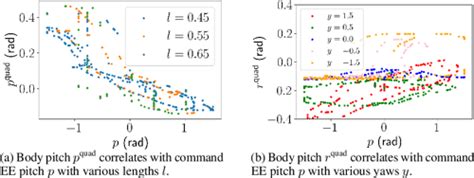 [pdf] Deep Whole Body Control Learning A Unified Policy For Manipulation And Locomotion