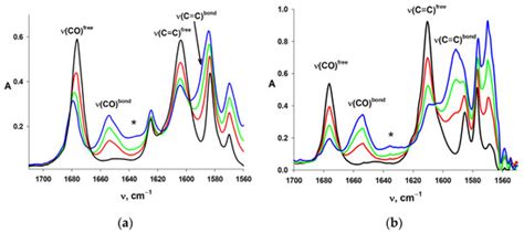 Exploring The Interaction Of Pyridine Based Chalcones With Trinuclear