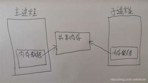 彻底搞懂redis持久化之rdb原理redis Rdb 文件有什么用 Csdn博客 彻底搞懂redis持久化之rdb原理redis Rdb 文件有什么用 Csdn博客