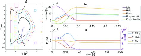 Maxfea Simulation Of Demo Perturbed Dn Lqdn A Plasma Separatrix At