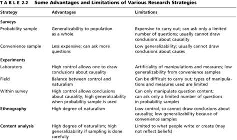 Psyc 360 Exam 1 Review Flashcards Quizlet