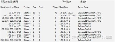 图解路由器处理报文全过程，值得一看！ 知乎