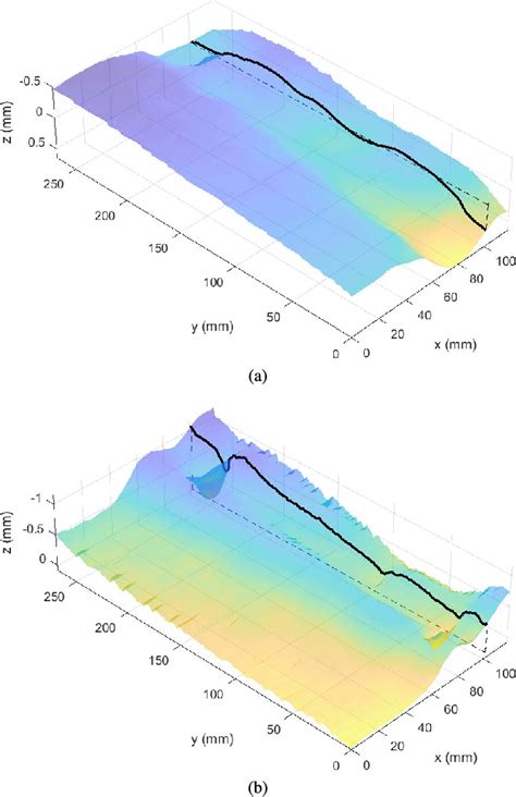 Figure 10 From Data Fusion Of Multiview Ultrasonic Imaging For