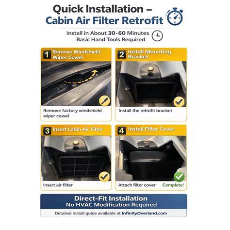 20092014 Ford F150 Raptor Cabin Air Filter Retrofit Kit Add Cabin