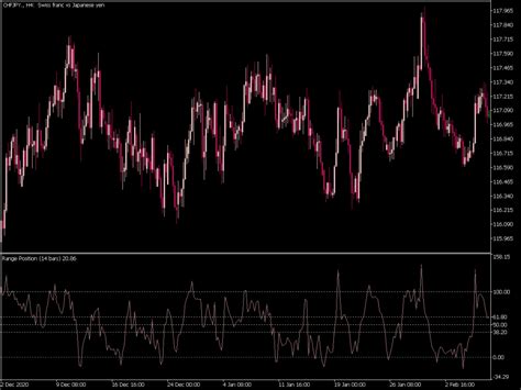 Range Position Oscillator ⋆ Top Mt5 Indicators Mq5 Or Ex5 ⋆ Best