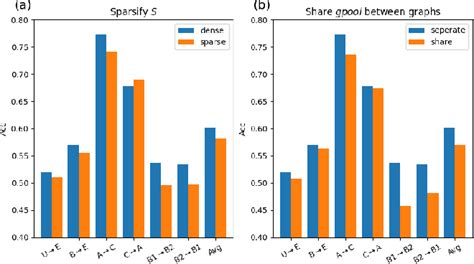 figure 1 from improving graph domain adaptation with network hierarchy