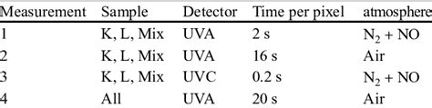 Measurement Parameters Of The Optical Detection System Download Scientific Diagram