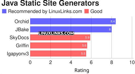 5 Best Free And Open Source Java Static Site Generators Linuxlinks
