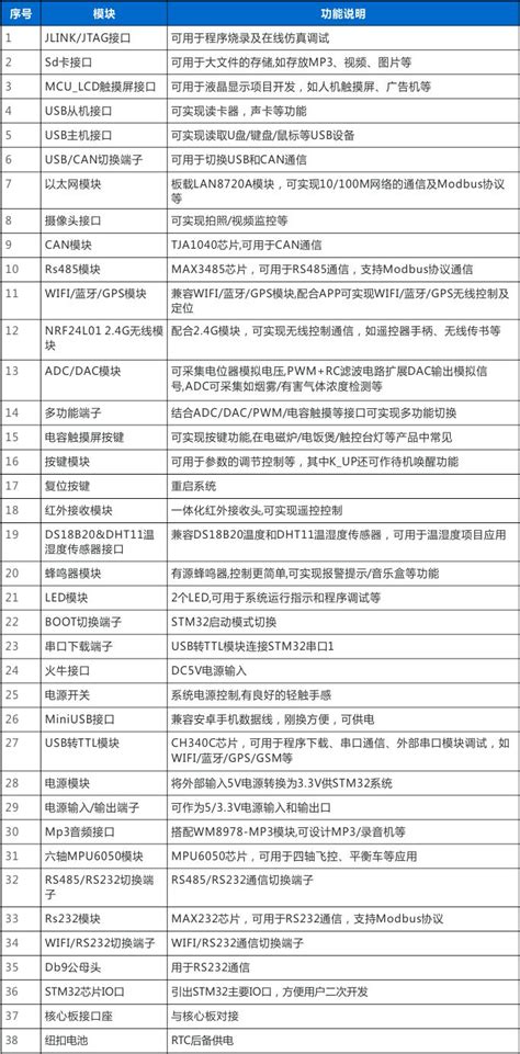 pz stm32f429开发板 arm开发工具 教学仪器产品 深圳市普中科技有限公司