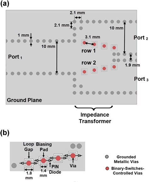 A Geometry Of The Proposed Substrate‐integrated Waveguide Siw