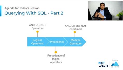 Fullstack Fullstackdeveloper Fullstackdevelopment Fullstackdev Vivek Inavalli