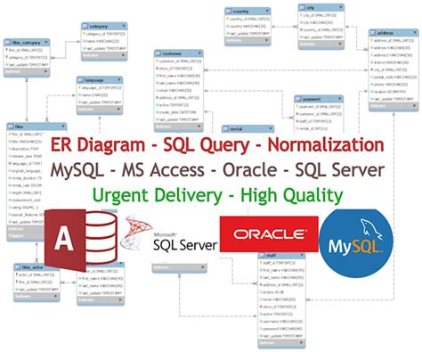 Do Sql Database Erd Ms Access Mysql Oracle Database Design By Db