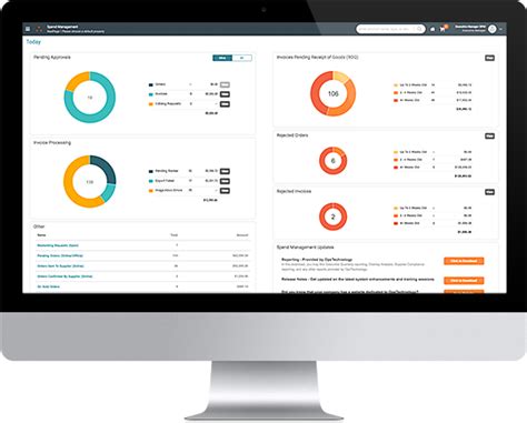 Property Management Software Realpage